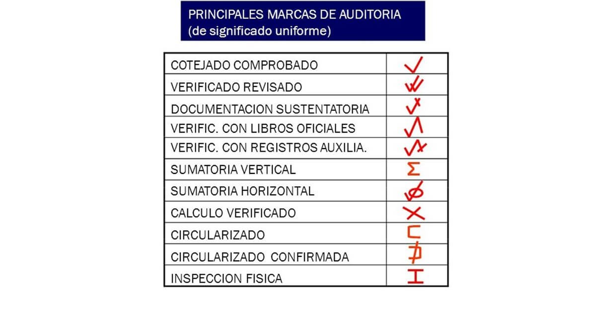 Archivos Marcas De Auditoria
